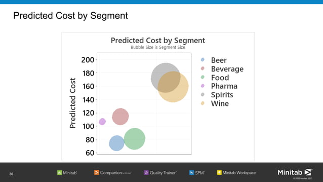 Machine Learning with Classification & Regression Trees - APAC | PDF