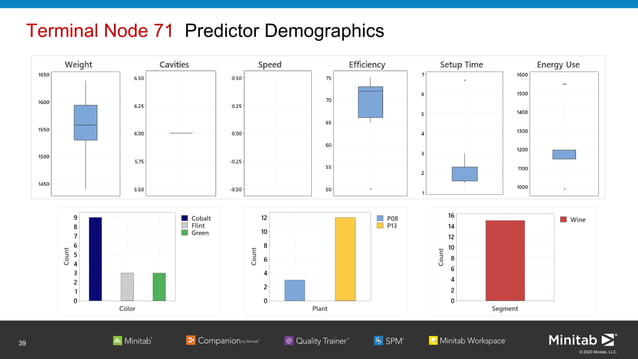 Machine Learning with Classification & Regression Trees - APAC | PDF
