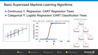 Machine Learning with Classification & Regression Trees - APAC | PDF