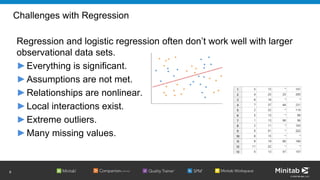 Machine Learning with Classification & Regression Trees - APAC | PDF