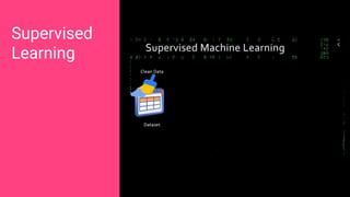 Machine learning with firebase ml kit | PPT