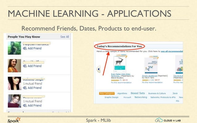Machine Learning With Apache Spark Mllib Big Data Hadoop Spark Tutorial Cloudxlab Ppt