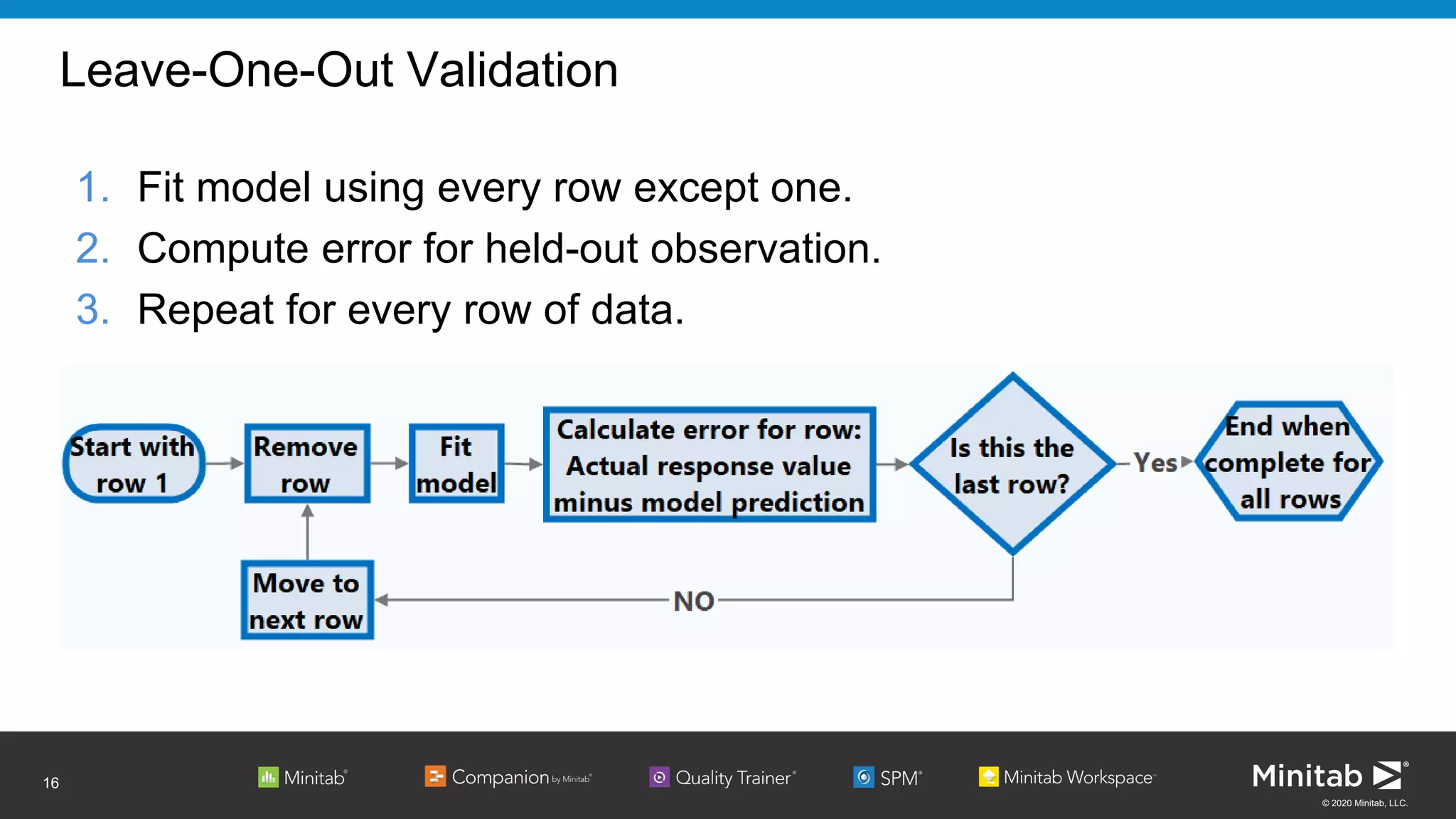 Machine Learning with Multiple Regression - APAC | PPT