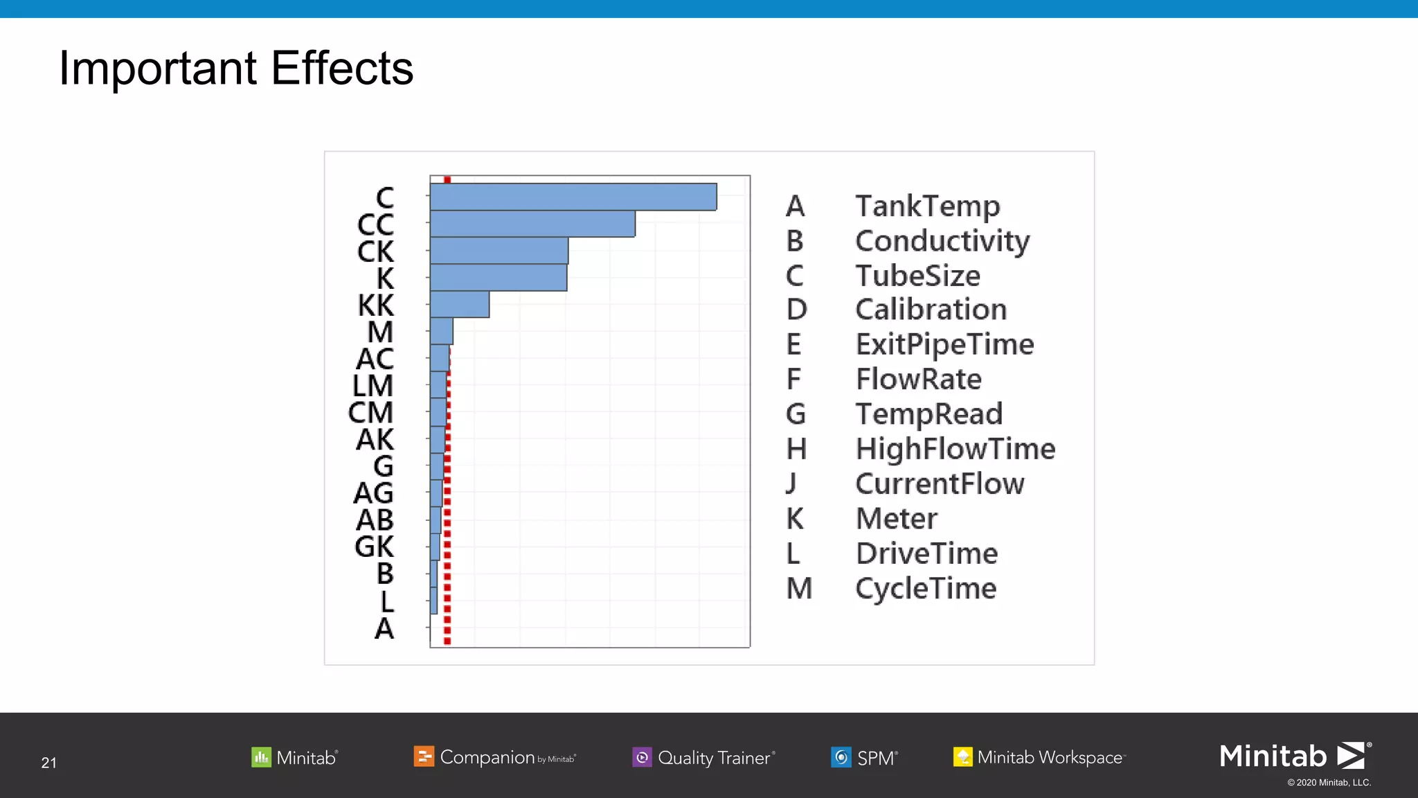 Machine Learning with Multiple Regression - APAC | PPT
