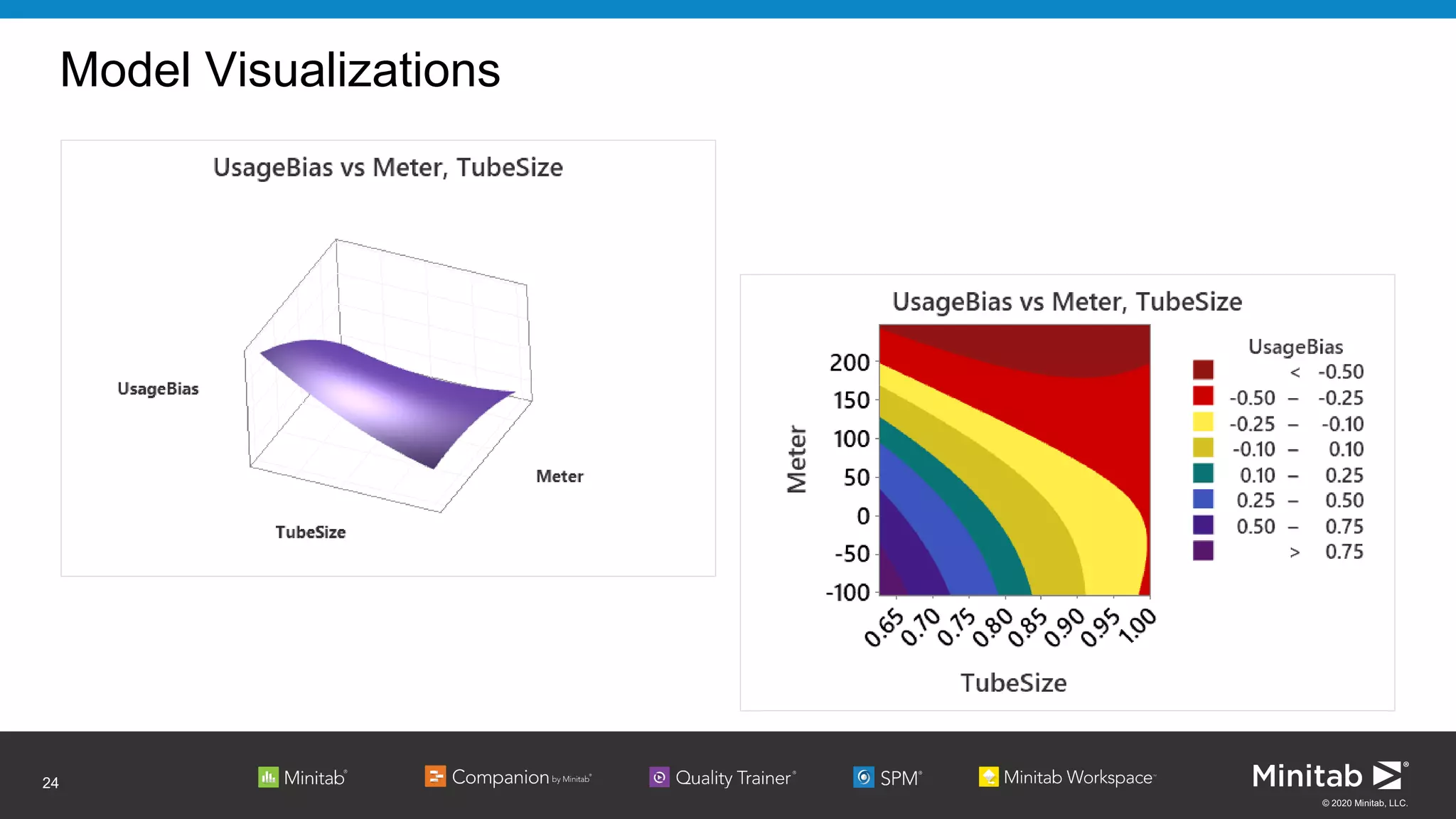 Machine Learning with Multiple Regression - APAC | PPT