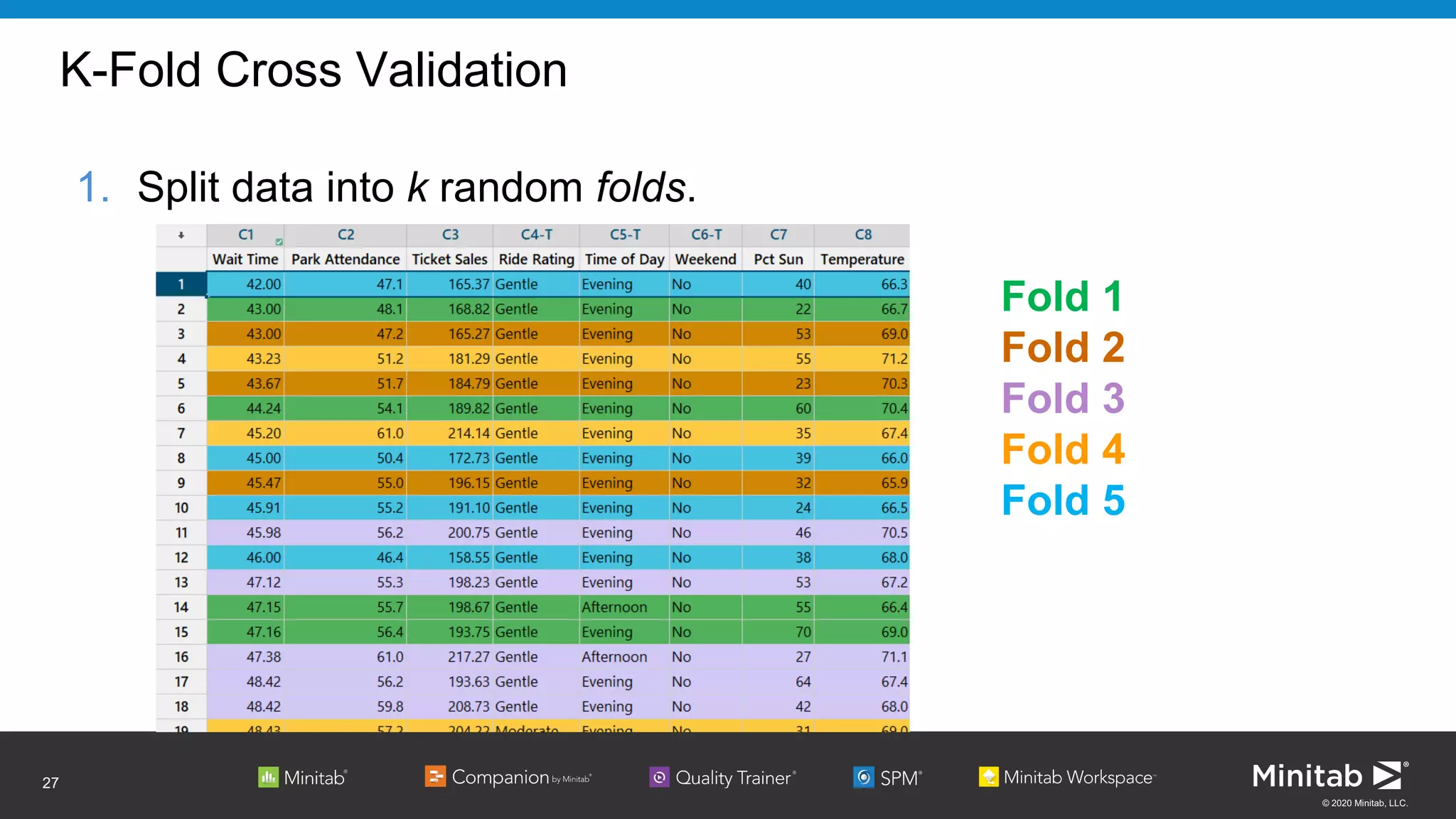 Machine Learning with Multiple Regression - APAC | PPT
