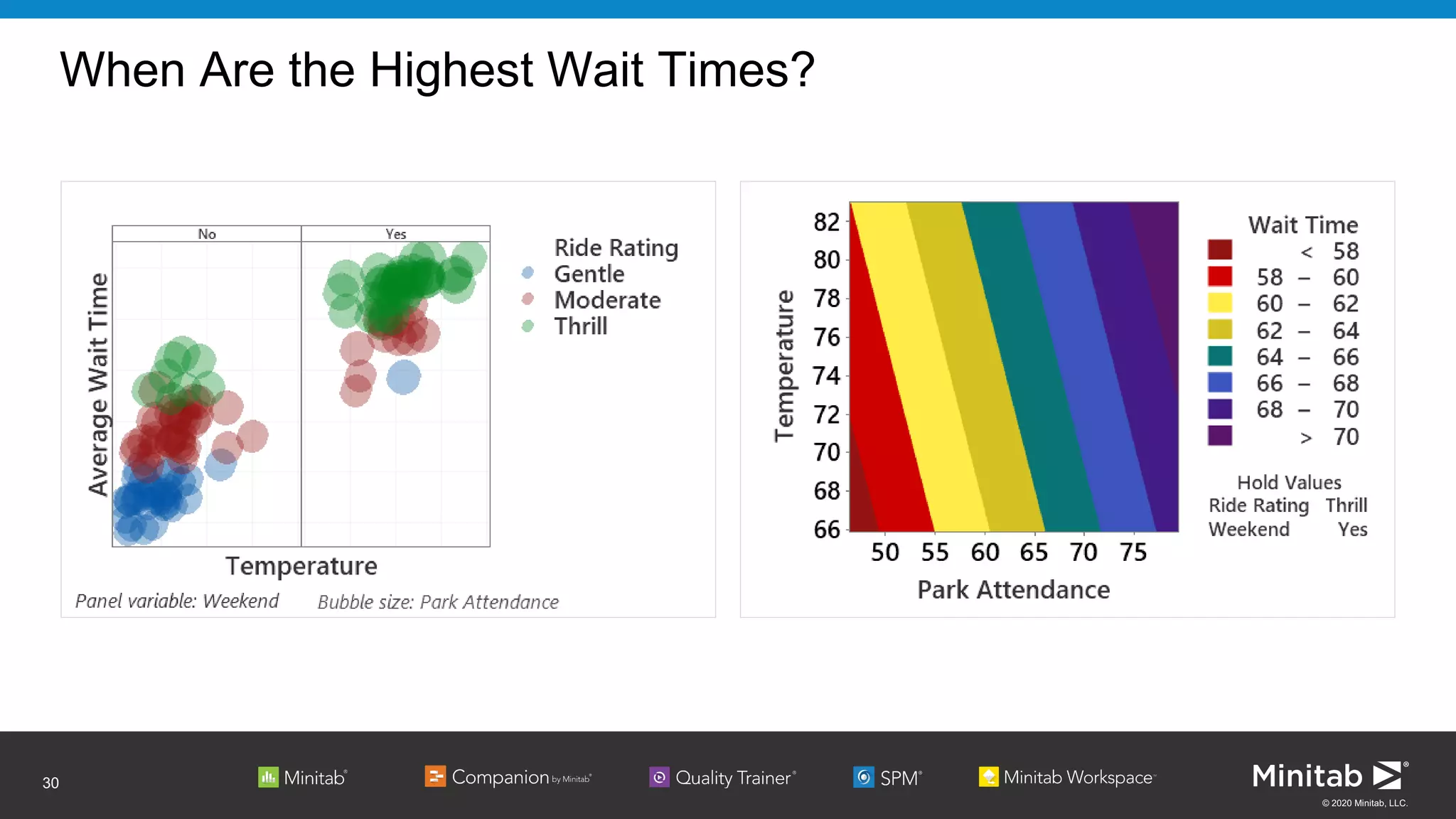 Machine Learning with Multiple Regression - APAC | PPT