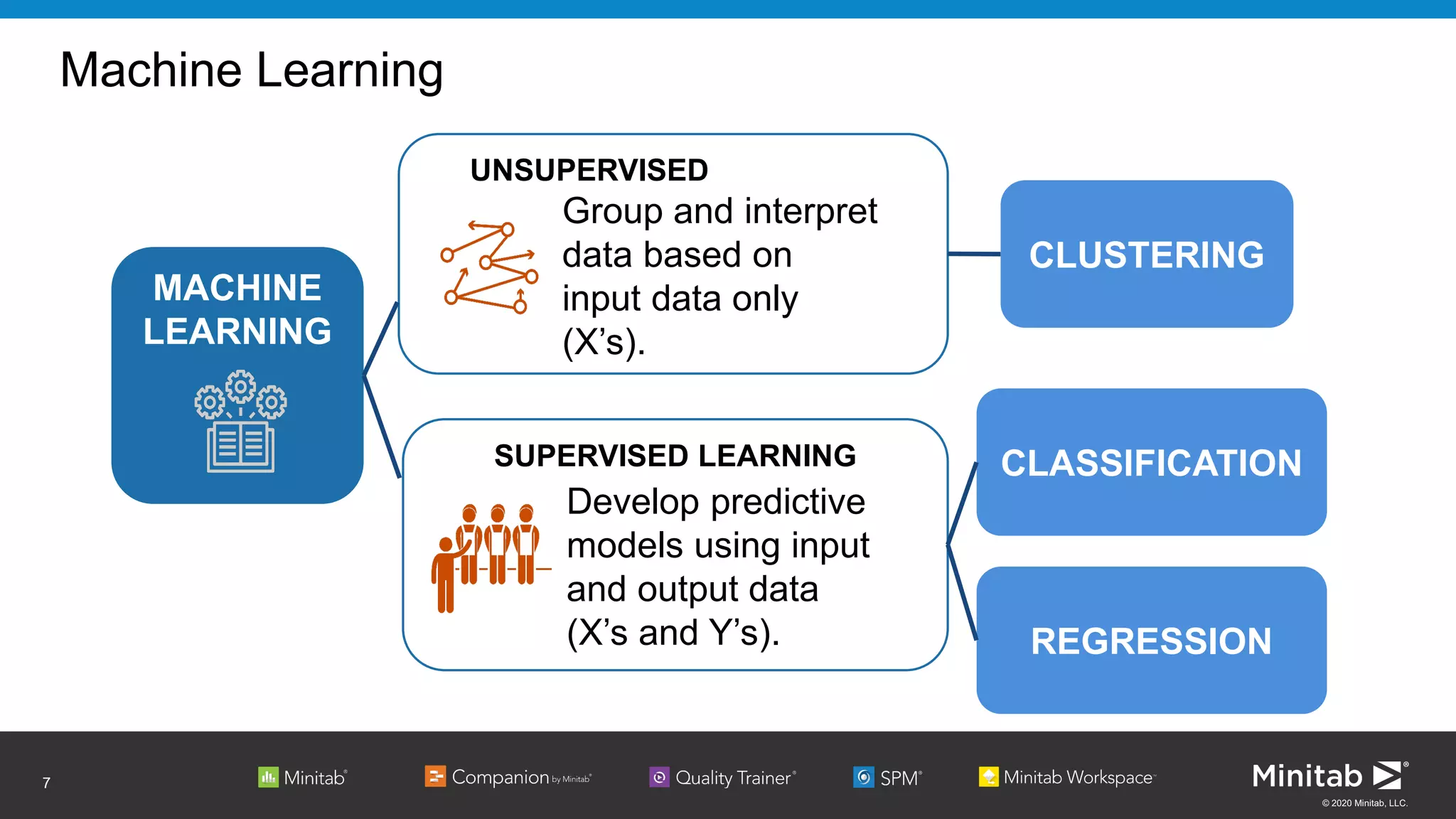 Machine Learning With Multiple Regression Apac Ppt