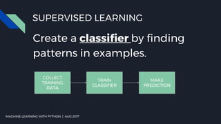Introduction to Machine learning with Python | PDF