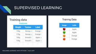 Introduction to Machine learning with Python | PDF