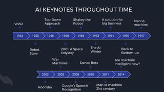 Introduction to Machine learning with Python | PDF
