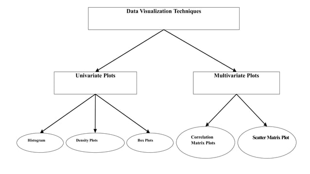 Machine Learning With Python Data Visualizationpdf Physics Science