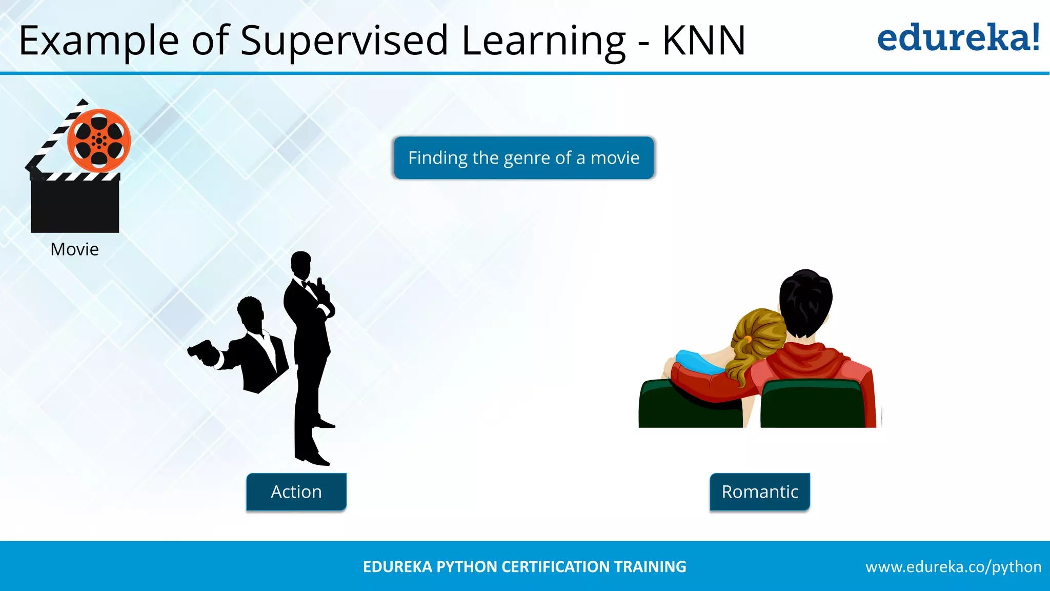 Python Machine Learning Tutorial Machine Learning Algorithms Python Training Edureka Ppt