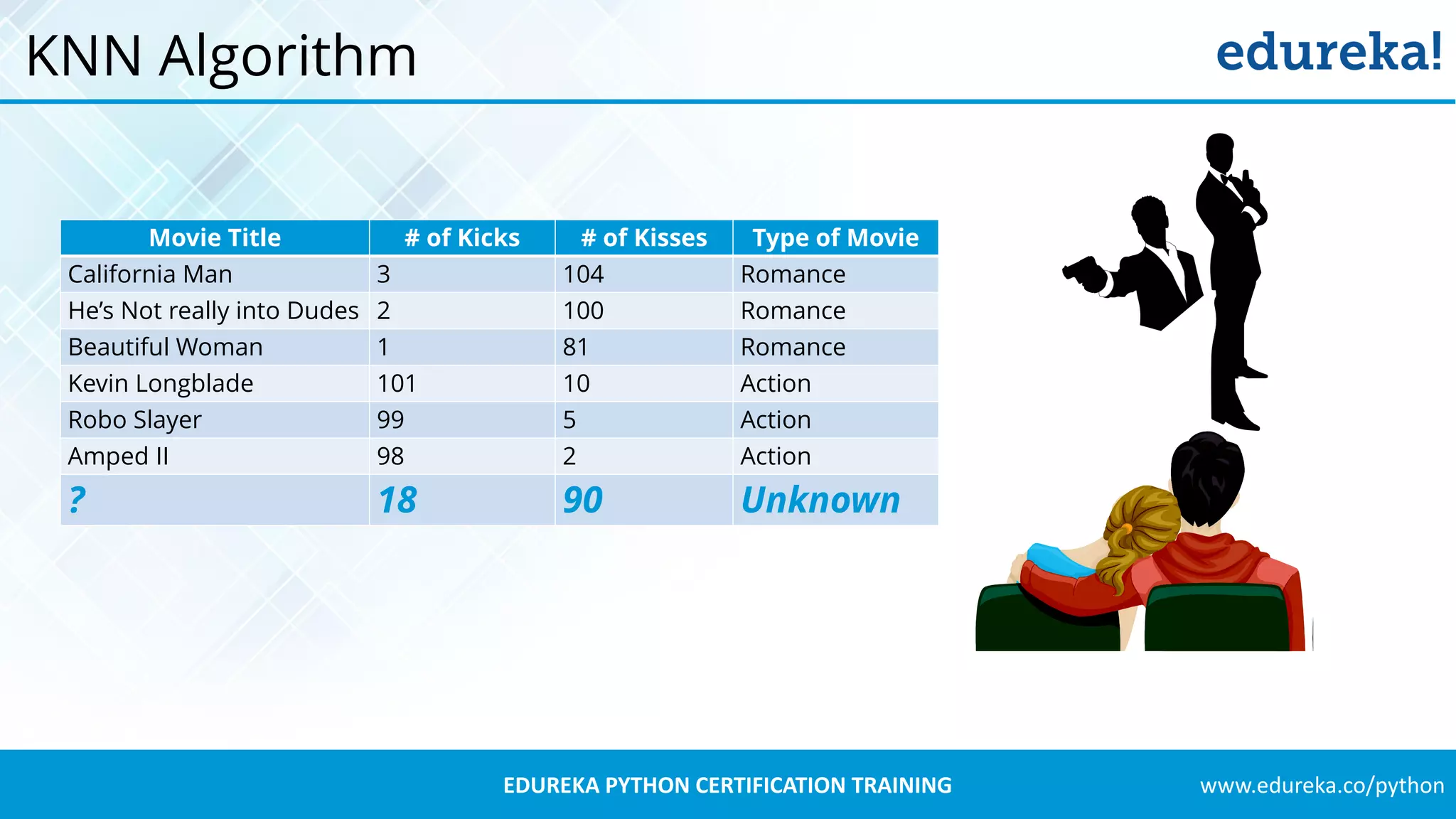 Python Machine Learning Tutorial Machine Learning Algorithms Python Training Edureka Ppt