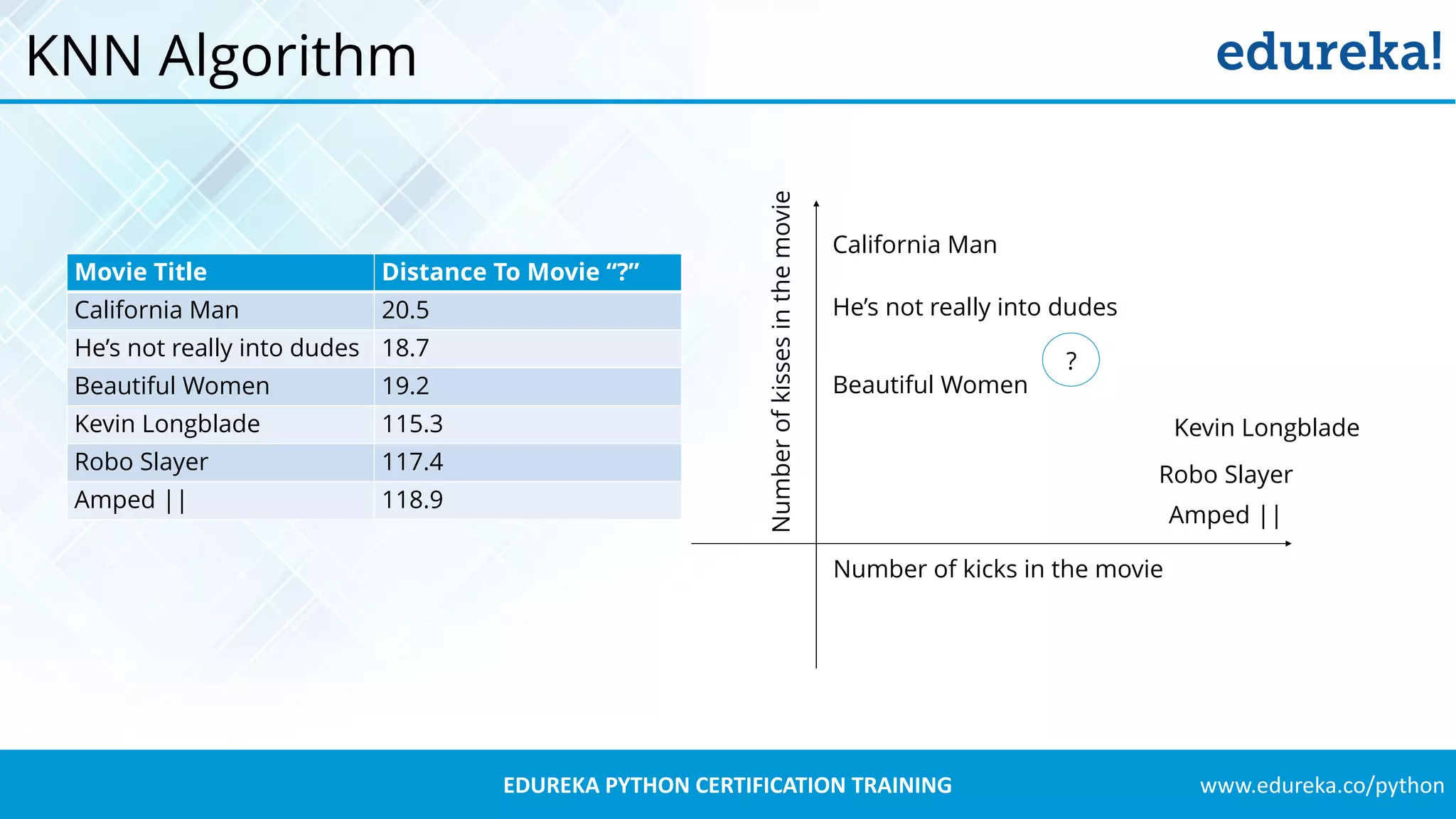 Python Machine Learning Tutorial Machine Learning Algorithms Python Training Edureka Ppt
