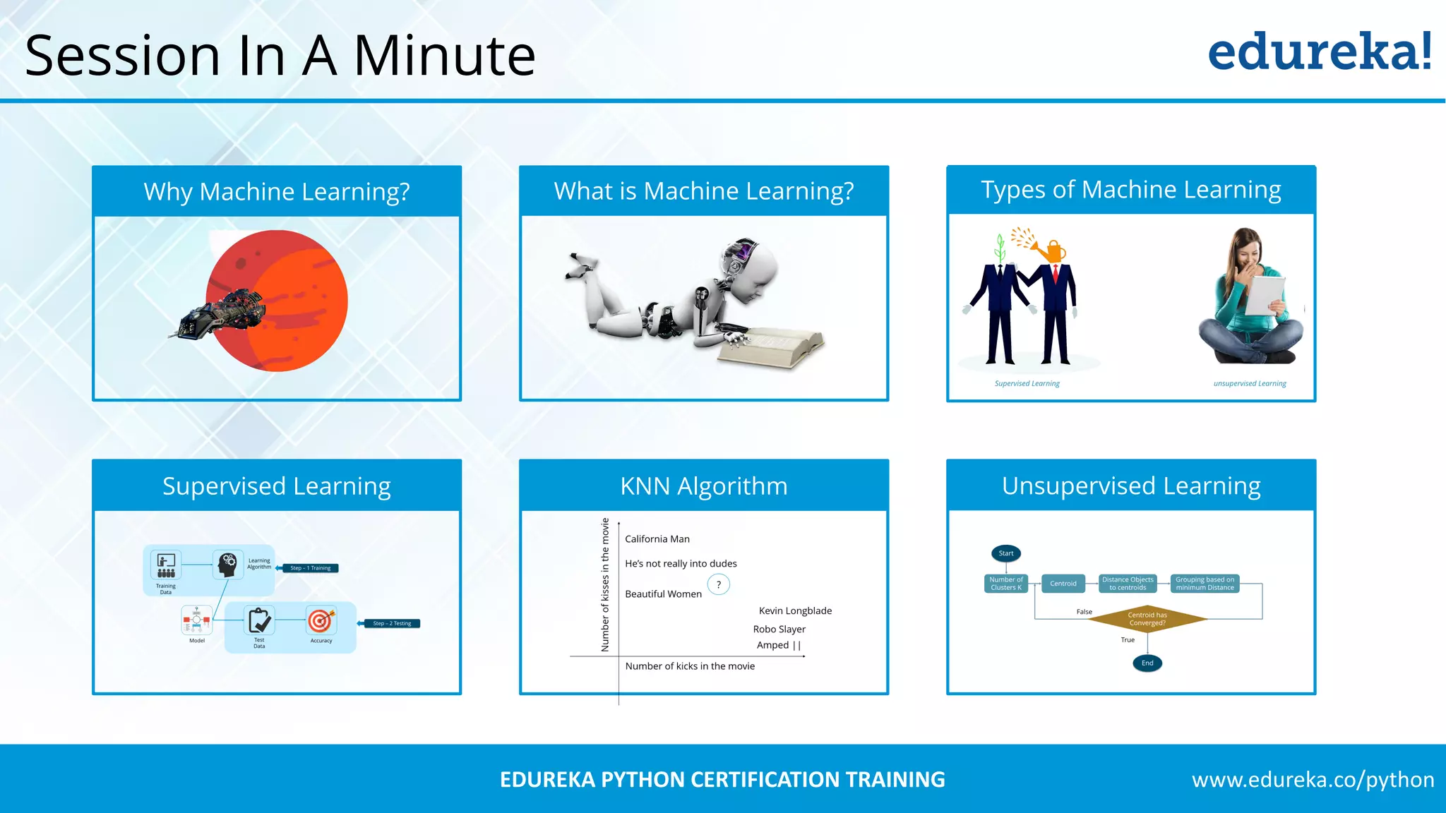 Python Machine Learning Tutorial Machine Learning Algorithms Python Training Edureka Ppt