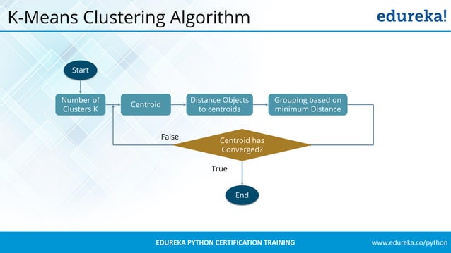 Python Machine Learning Tutorial Machine Learning Algorithms Python