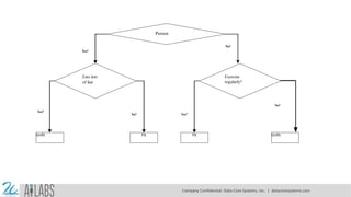 Machine Learning with Python- Machine Learning Algorithms- Decision Tree.pdf
