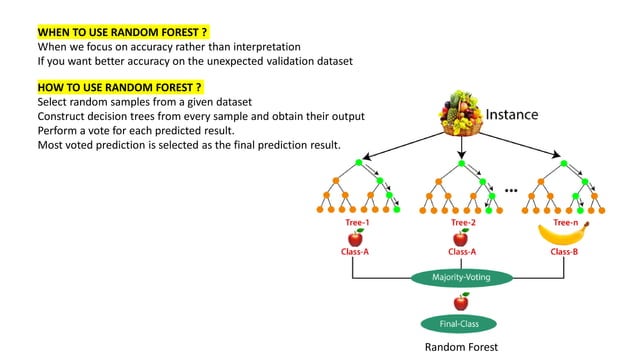 Machine Learning with Python- Machine Learning Algorithms- Random ...