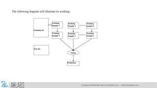 Machine Learning with Python- Machine Learning Algorithms- Random ...