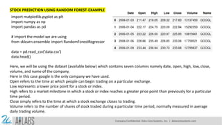 Machine Learning with Python- Machine Learning Algorithms- Random ...