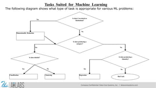 Machine Learning with Python- Methods for Machine Learning.pptx