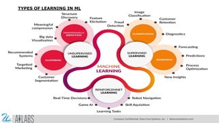 Machine Learning with Python- Methods for Machine Learning.pptx