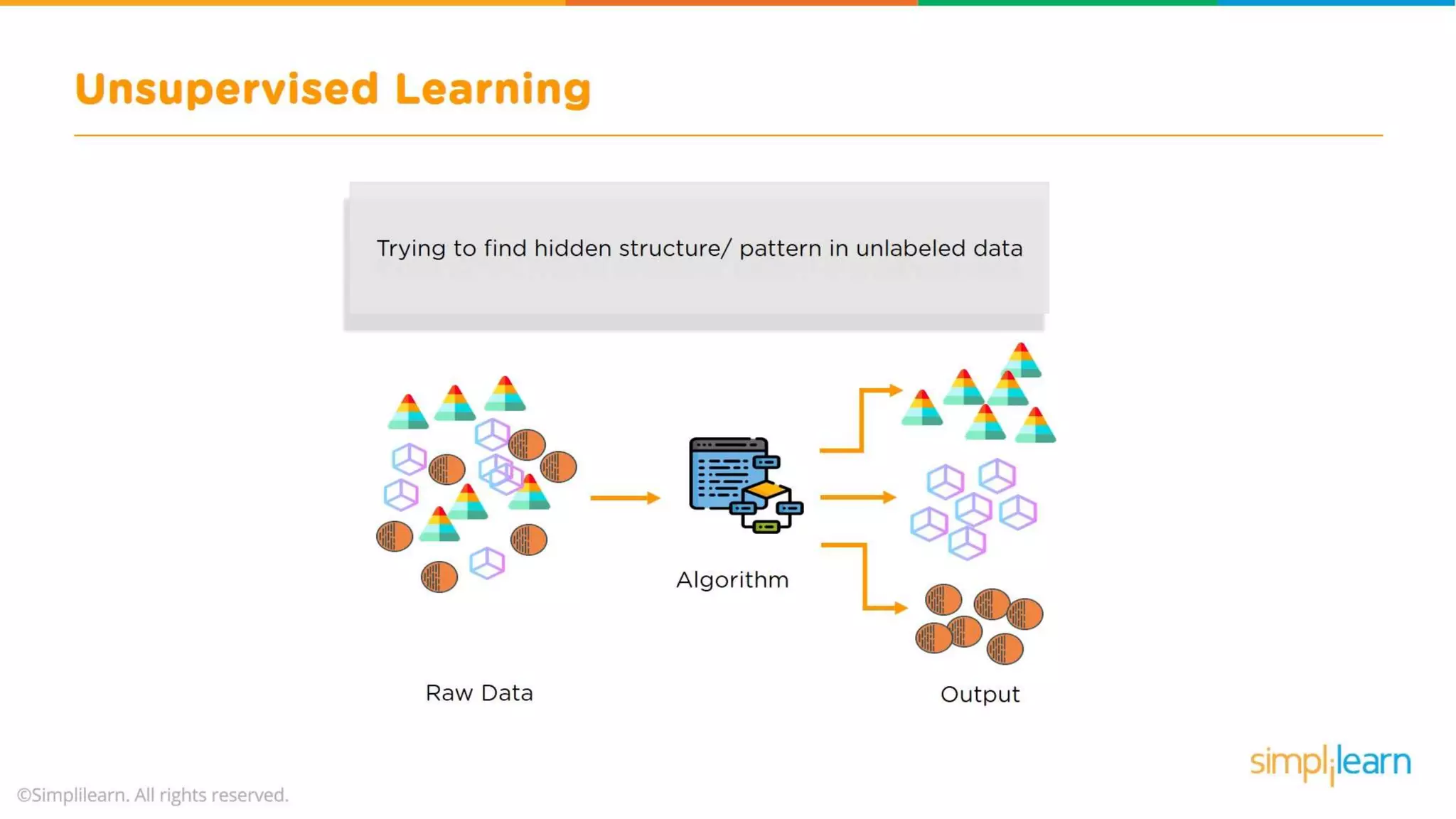 Machine Learning With Python Machine Learning Algorithms Machine Learning Tutorial 0628