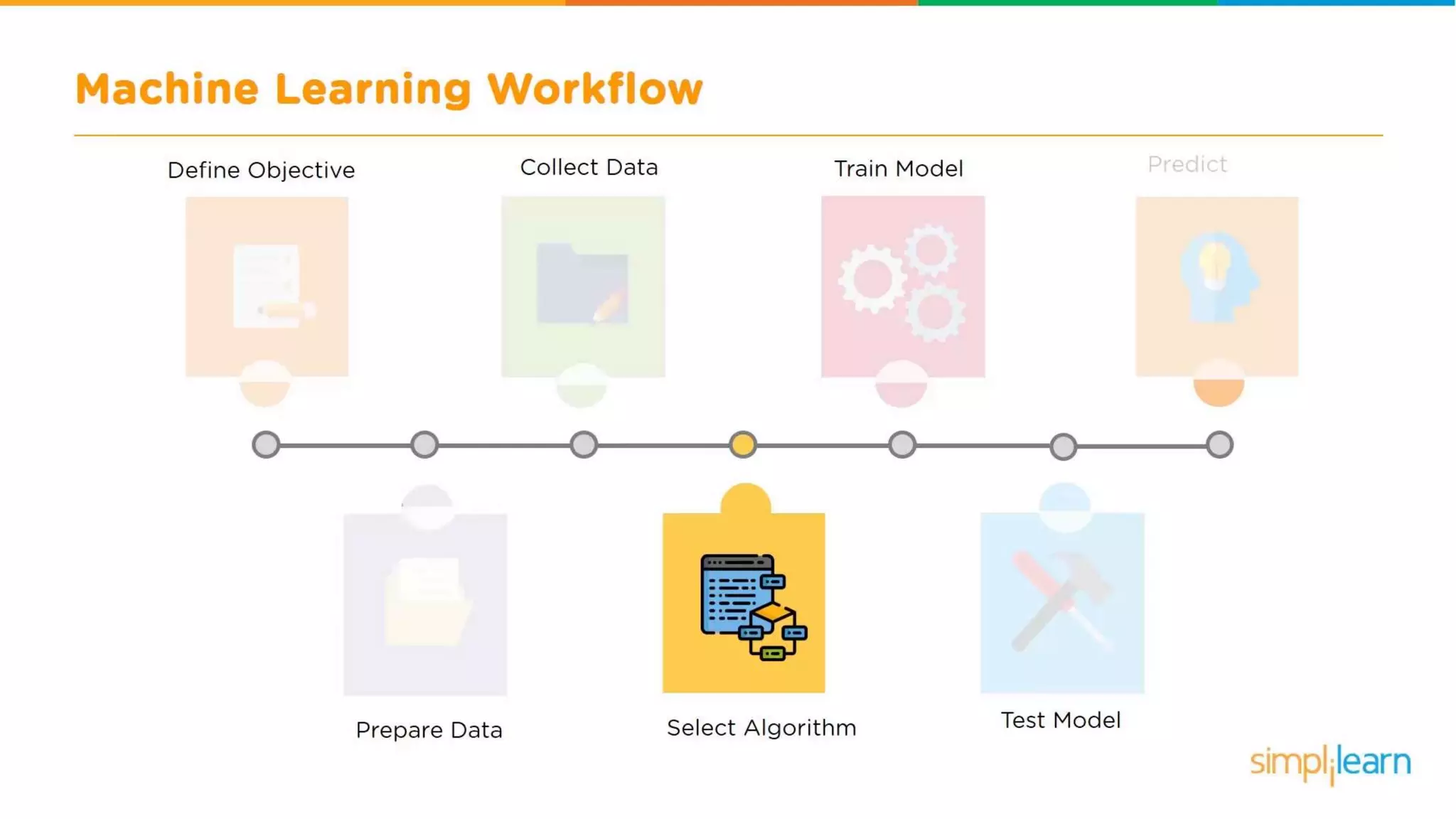 Machine Learning With Python | Machine Learning Algorithms | Machine ... Machine Learning With Python | Machine Learning Algorithms | Machine ...