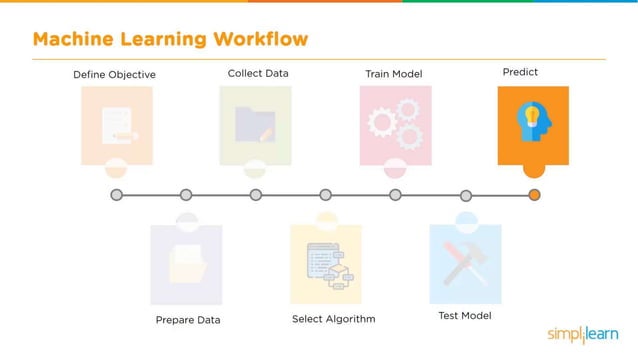 Machine Learning With Python | Machine Learning Algorithms | Machine ...