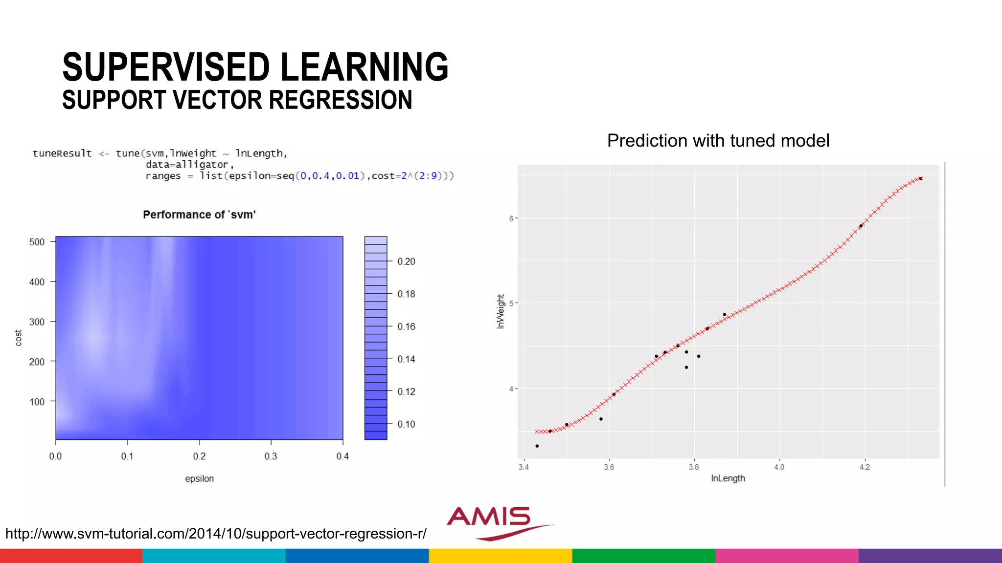 Machine learning with R | PPTX | Programming Languages | Computing
