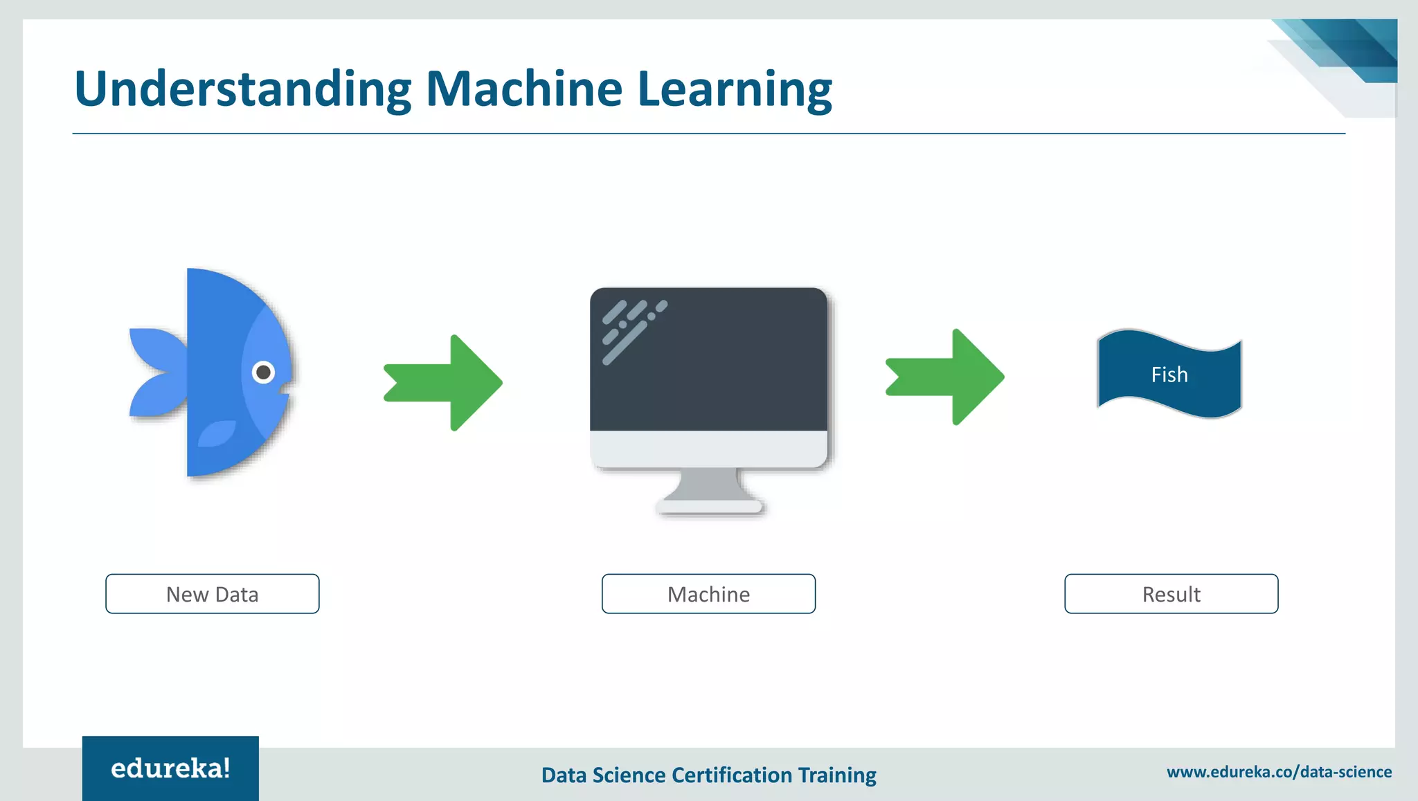 Machine Learning With R Machine Learning Algorithms Data Science