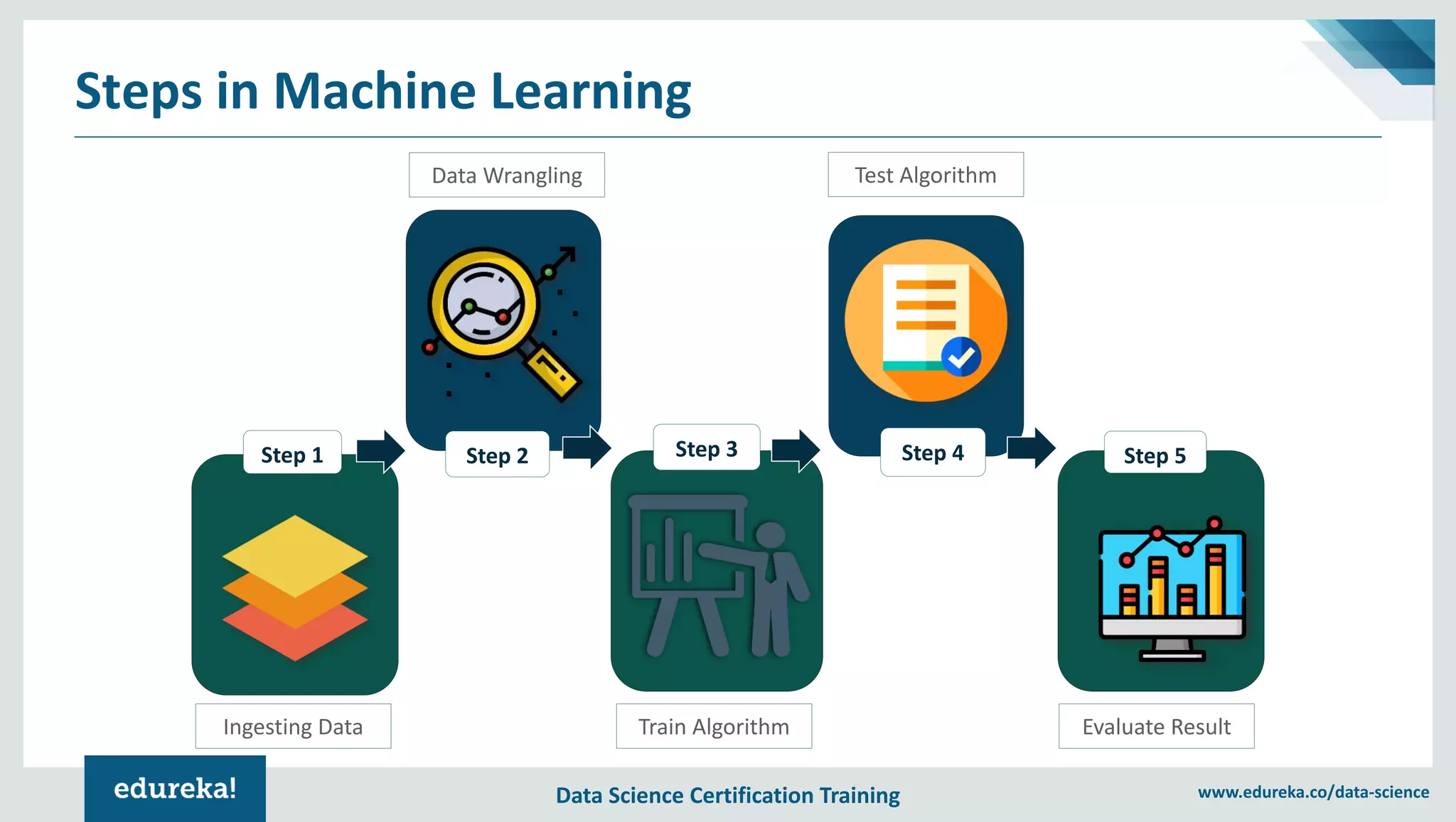 Machine Learning With R Machine Learning Algorithms Data Science 6611