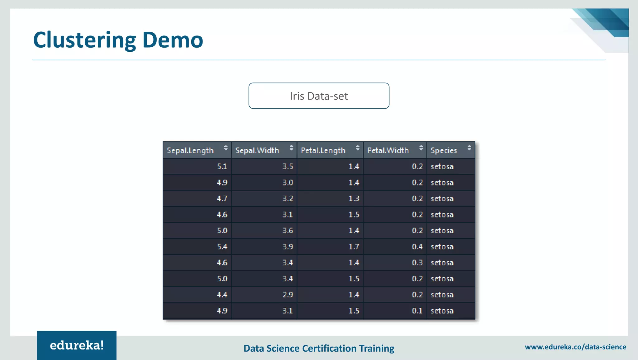 Machine Learning With R Machine Learning Algorithms Data Science 6573