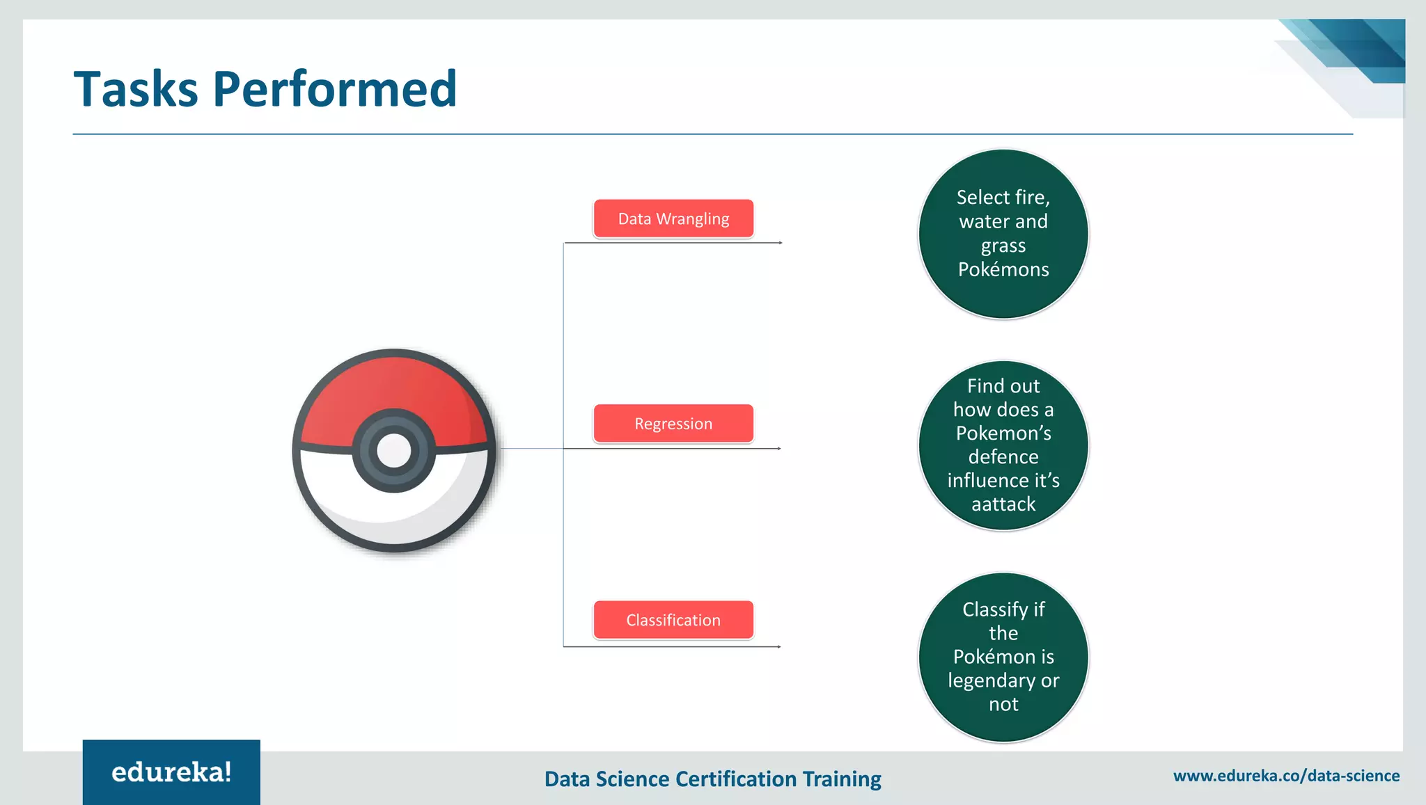 Machine Learning With R Machine Learning Algorithms Data Science Training Edureka Ppt 4234