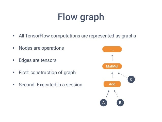 Machine Learning With Tensorflow 2