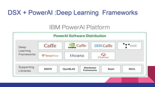 Machine learning using TensorFlow on DSX | PPTX