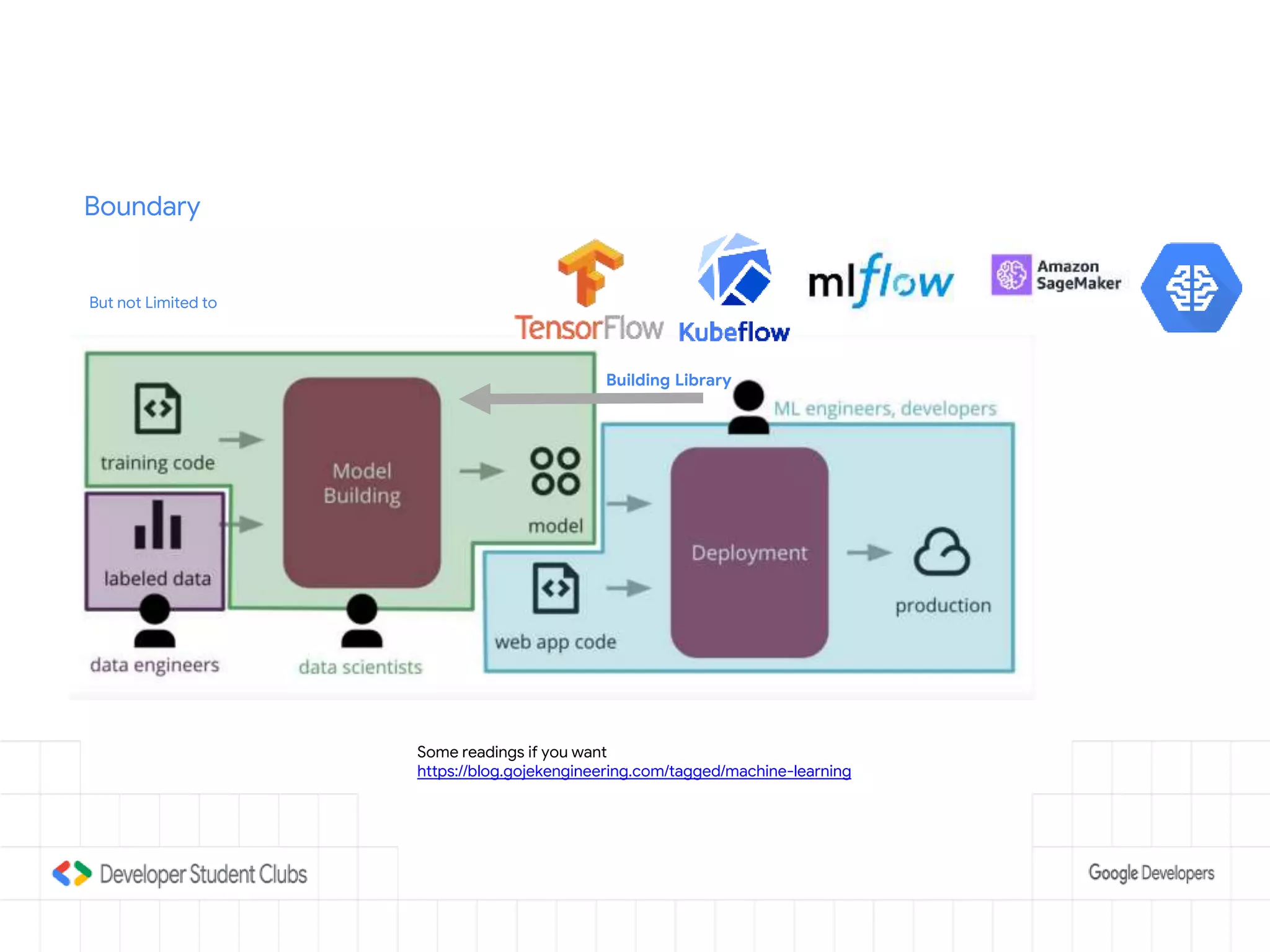 Machine Learning Workshop Presentation | PPTX