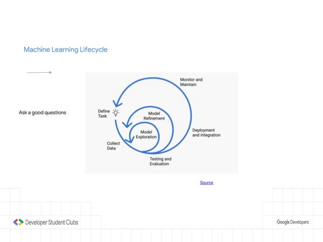 Machine Learning Workshop Presentation | PPTX