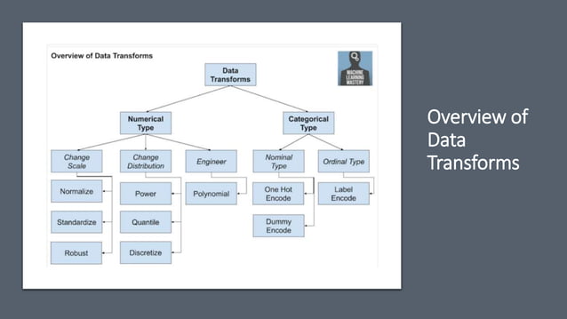 Machine learning workshop using Orange datamining framework | PPTX