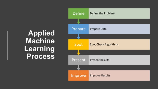 Machine learning workshop using Orange datamining framework | PPTX