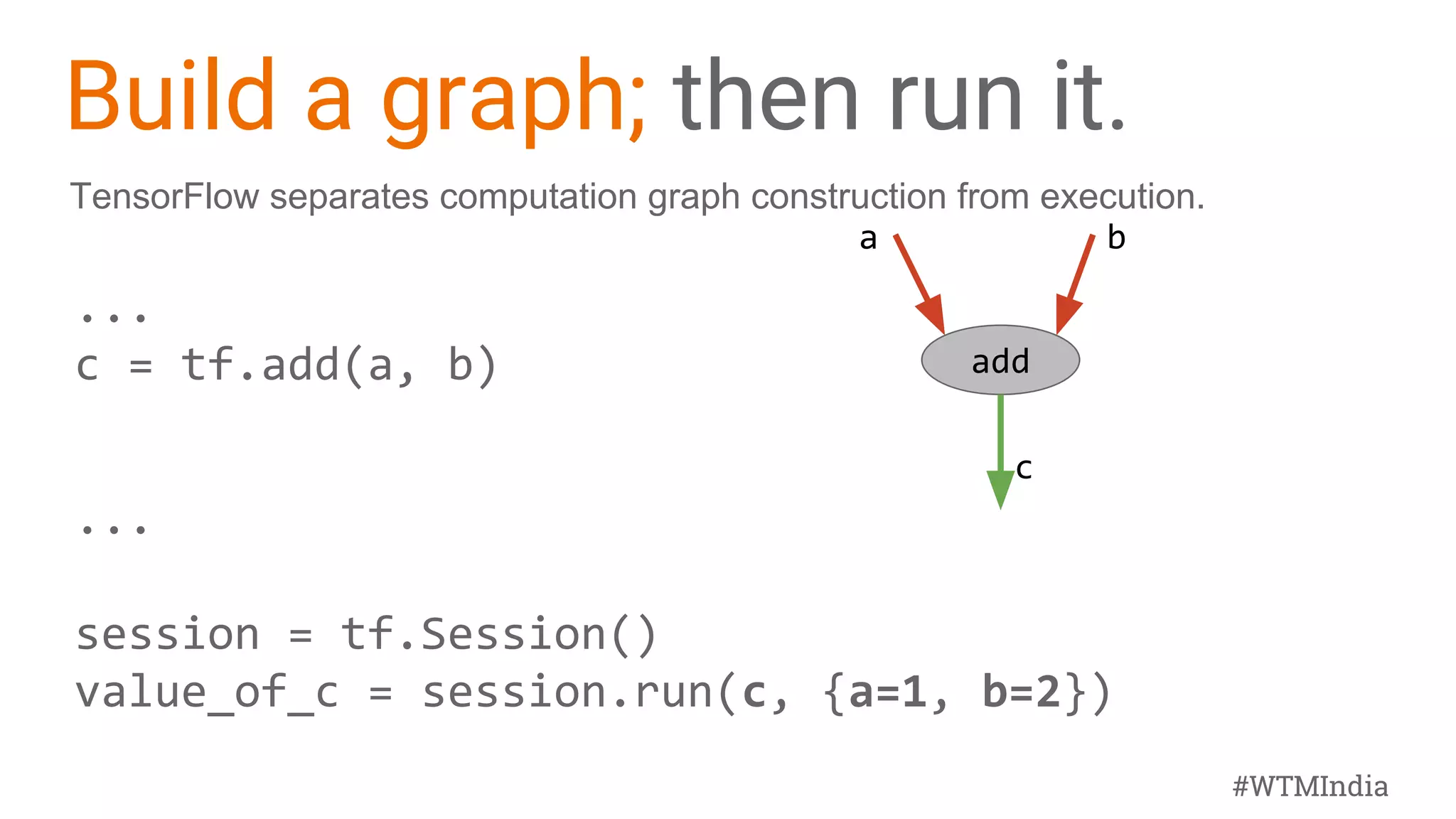 Machine learning workshop | PDF