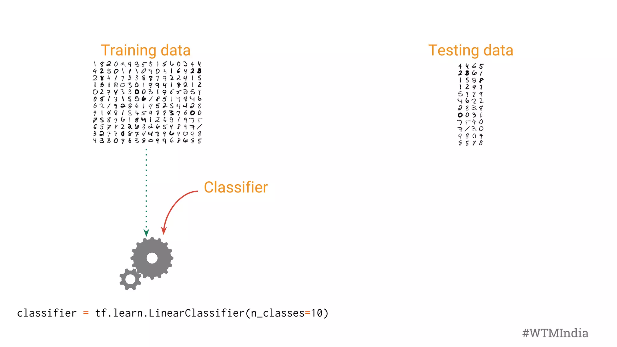 Machine Learning Workshop Ppt 