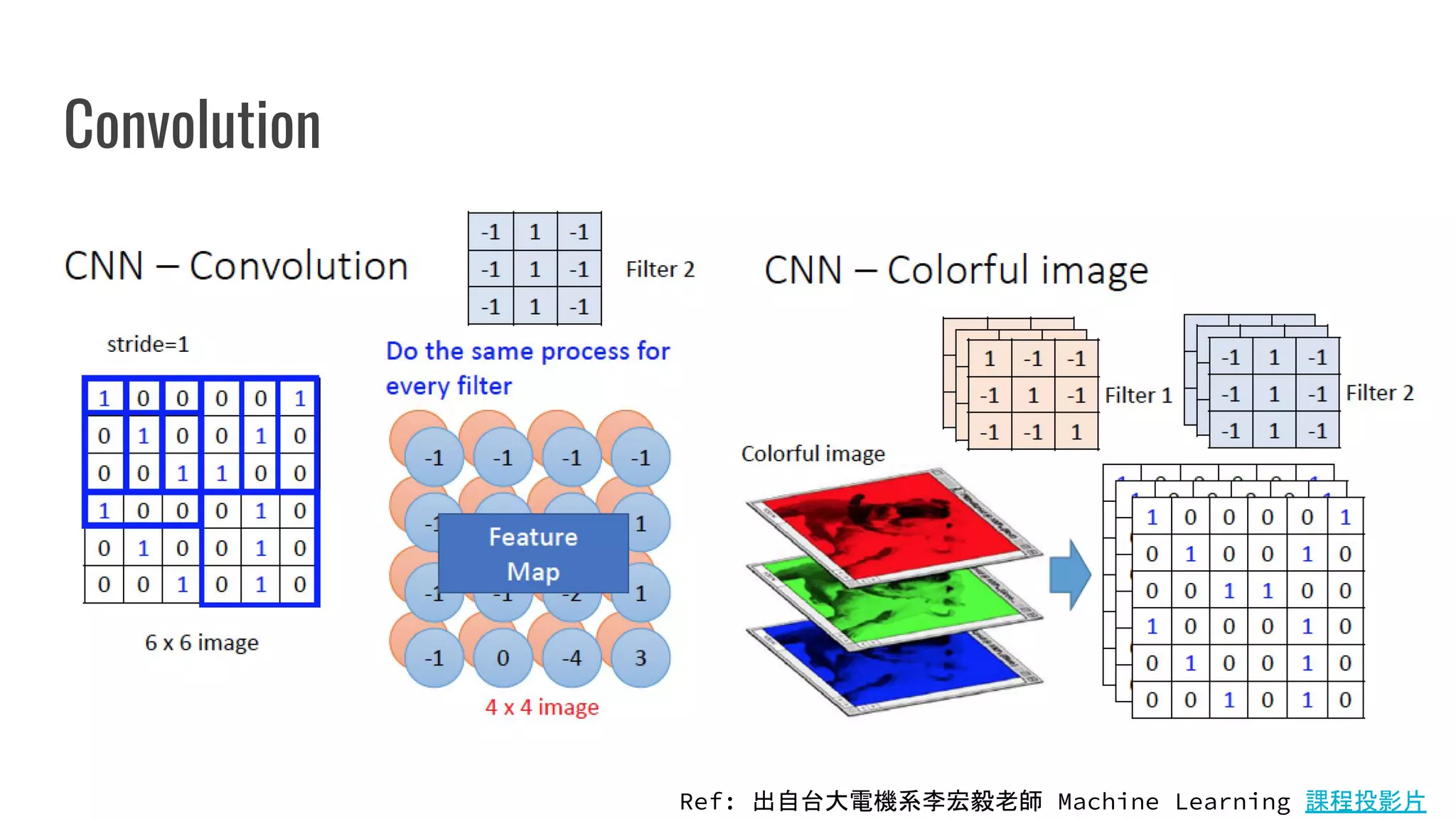 Machine learning workshop I - image classification | PDF