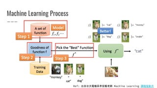 Machine learning workshop I - image classification | PDF