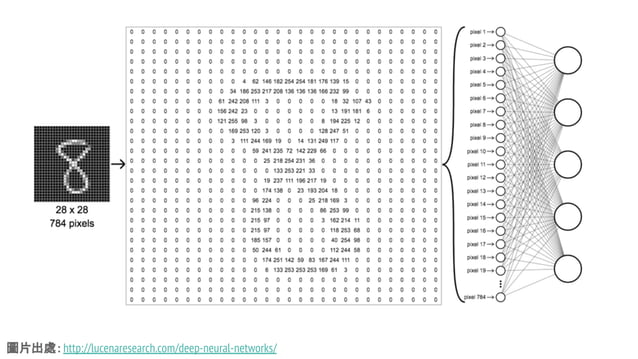 Machine learning workshop I - image classification | PDF