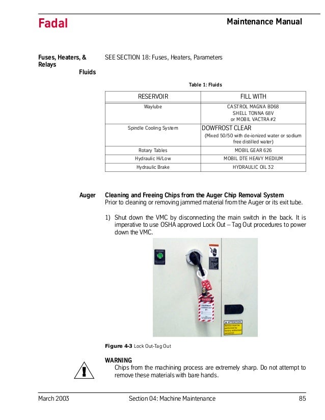 Fadal Maintenance Manual | PDF