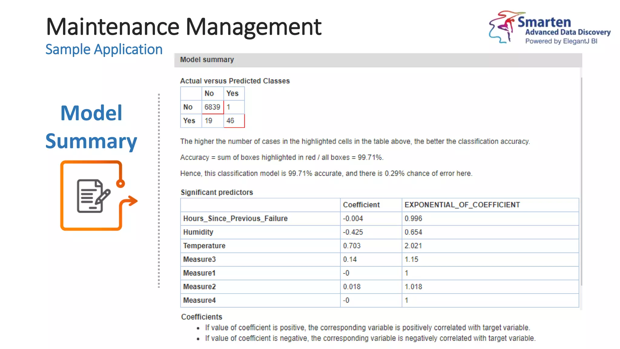 Machine Maintenance Management Predictive Analytics Use Case - Smarten ...