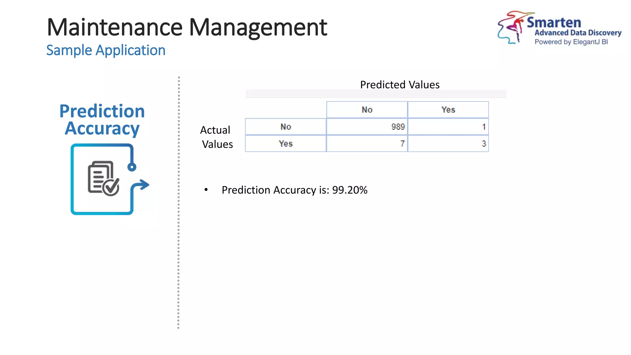 Machine Maintenance Management Predictive Analytics Use Case - Smarten ...