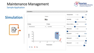 Machine Maintenance Management Predictive Analytics Use Case - Smarten ...